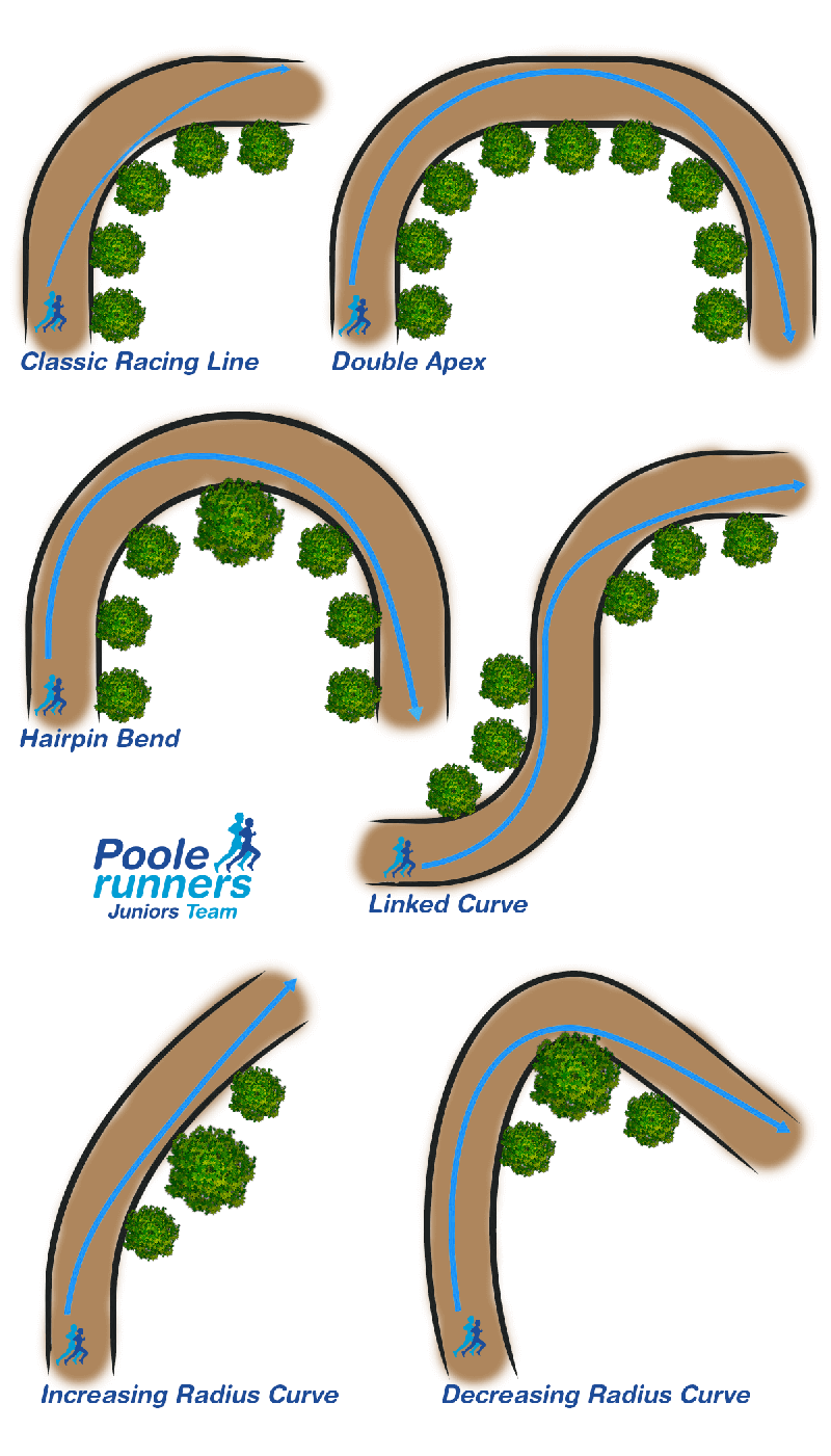 Junior Cross Country - Poole Runners
